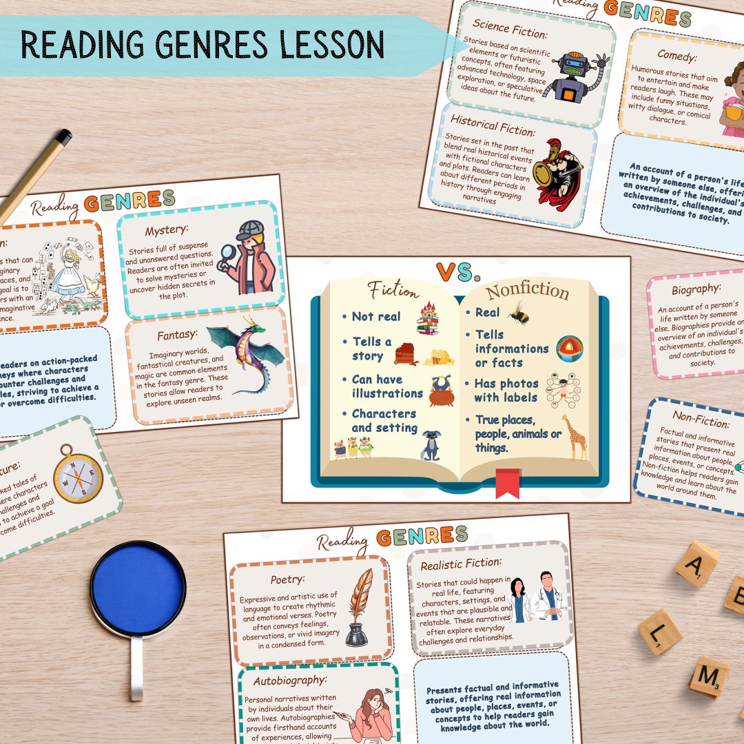Fiction Vs. Nonfiction Text Lesson & Reading Genres Matching Activity ...