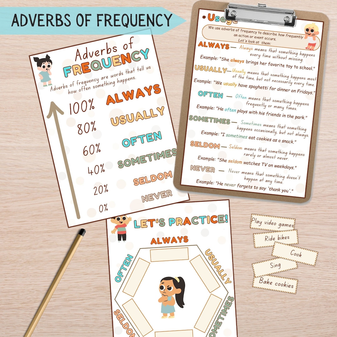 Adverbs of Frequency Lesson for Kids, Early Grammar, Language Arts ...