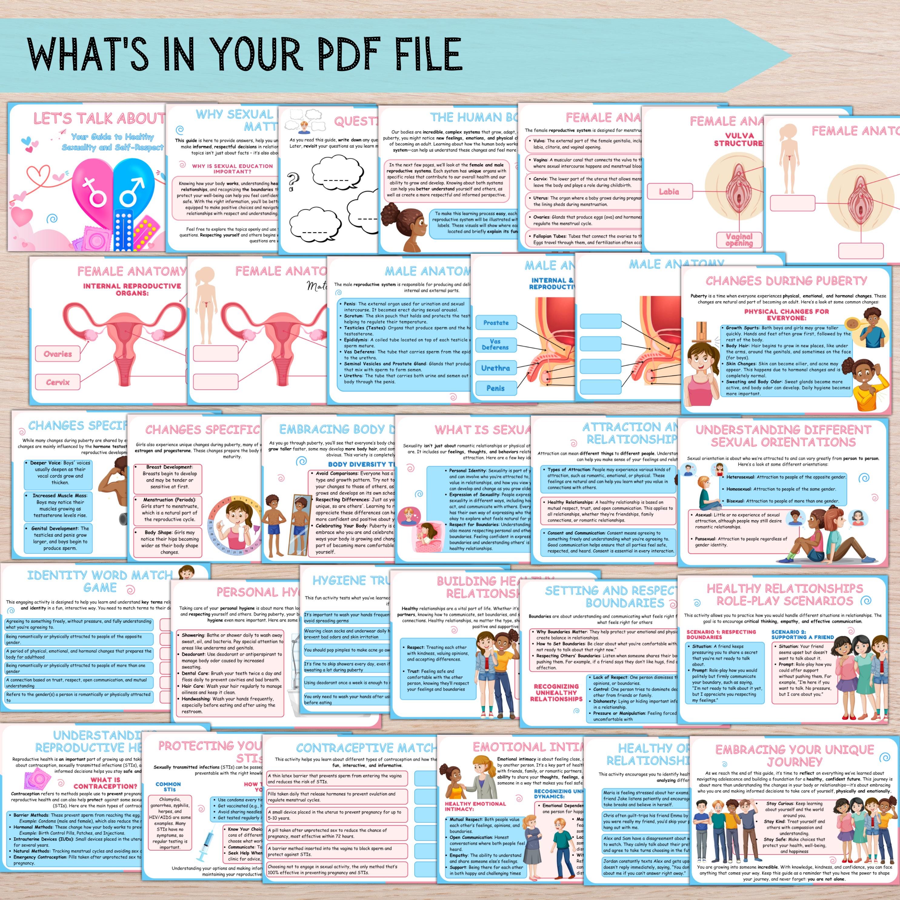 Sex Education Guide, Personal Hygiene, Emotional Changes, First ...