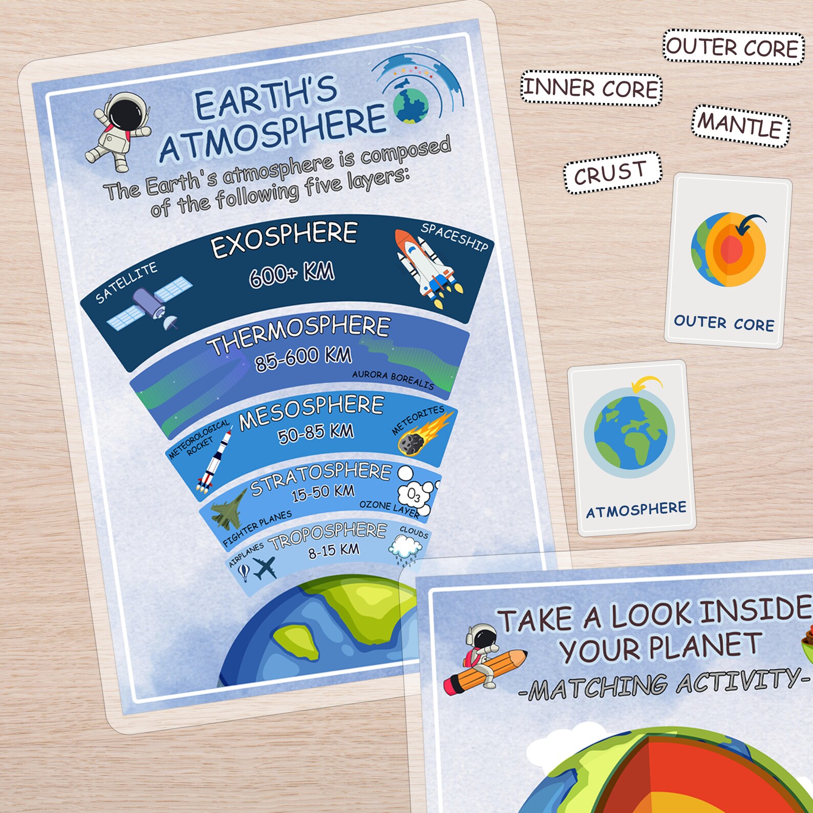 Earth and Atmosphere Structure Layers Activity Lesson Kids, Earth ...