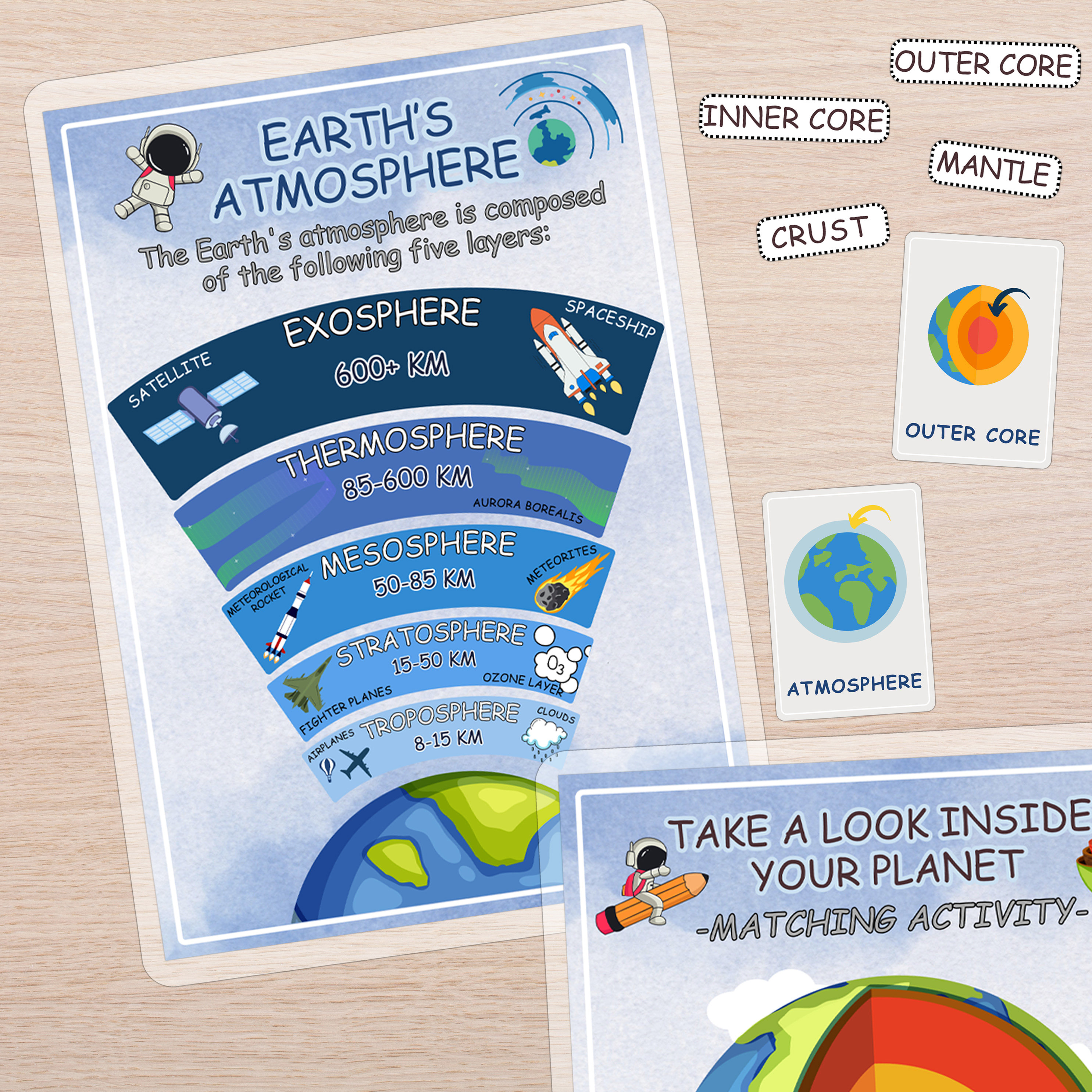 Earth and Atmosphere Structure Layers Activity Lesson Kids, Earth ...