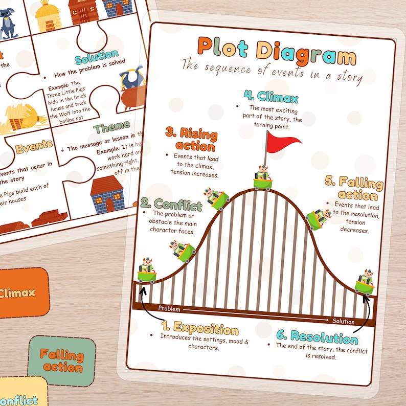 How to Tell a Story Printable Kids Lesson, Story Elements Structure ...