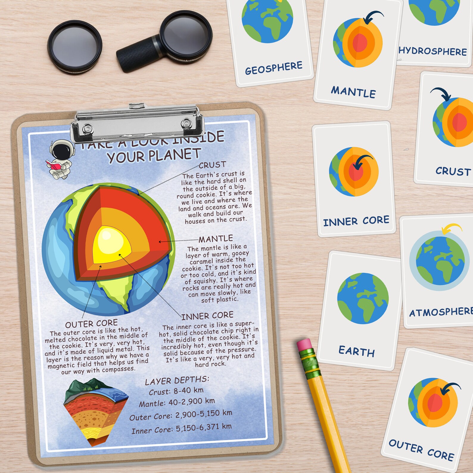 Earth and Atmosphere Structure Layers Activity Lesson Kids, Earth ...