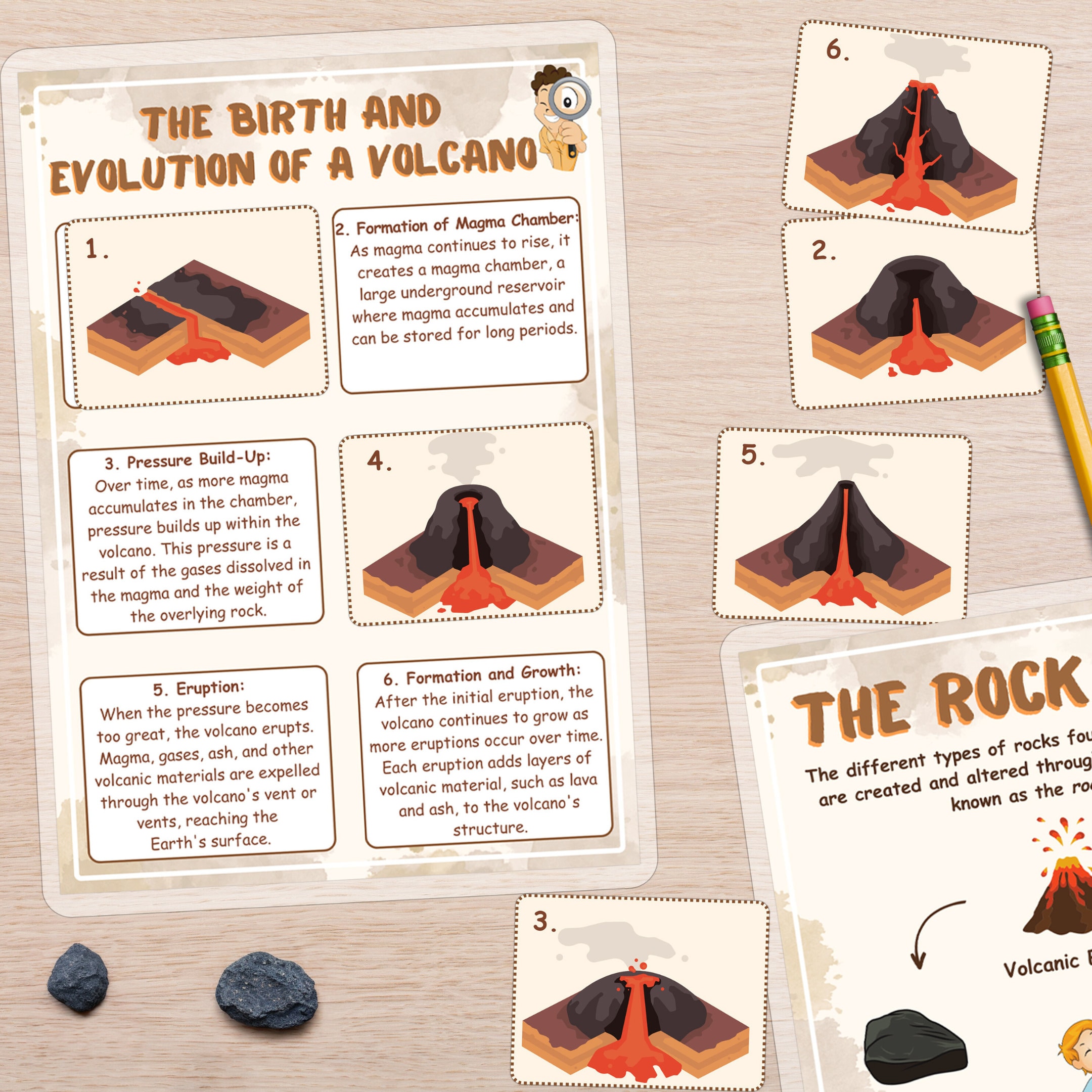 Volcano Activity Lesson Kids, Rocks Types Geology, Volcano Unit Study ...