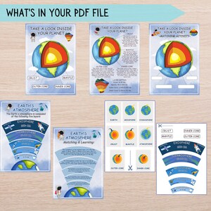 Earth and Atmosphere Structure Layers Activity Lesson Kids, Earth ...