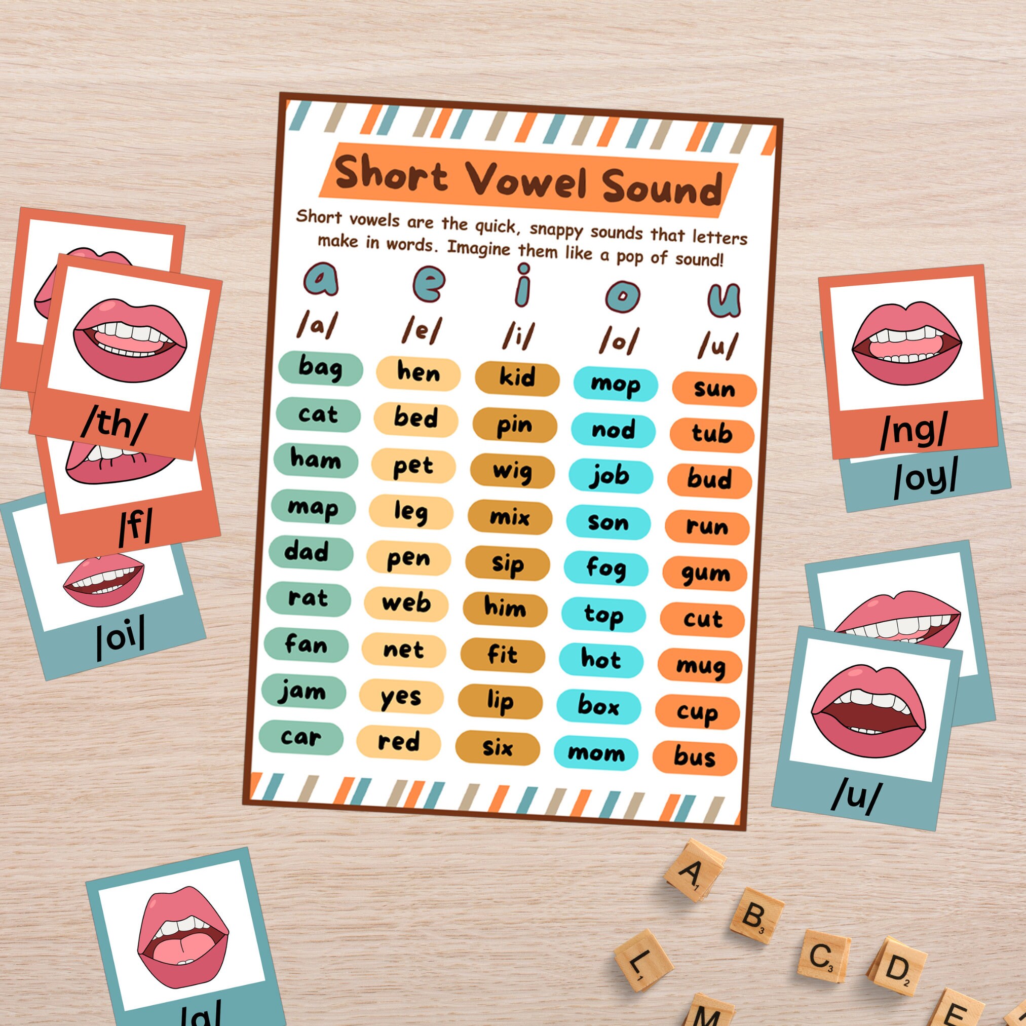 Vowels and Consonants Learning Kit Kids, Phonics Activity, Sound Walls ...