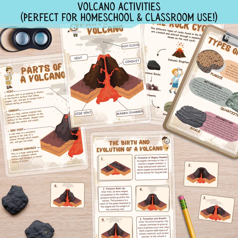 Volcano Activity Lesson: Geology & Rock Types - Printable Unit Study ...