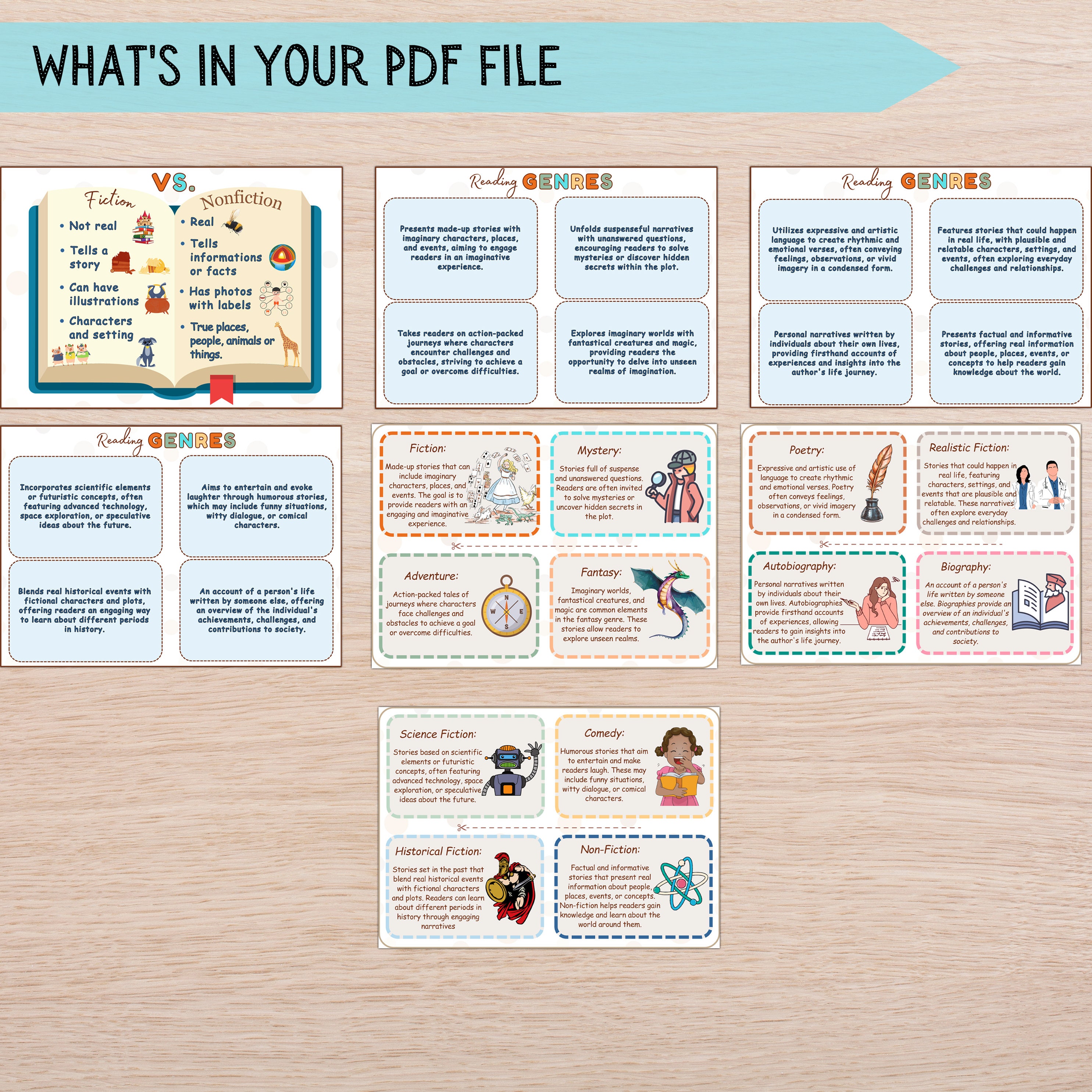 Fiction Vs. Nonfiction Text Lesson & Reading Genres Matching Activity ...