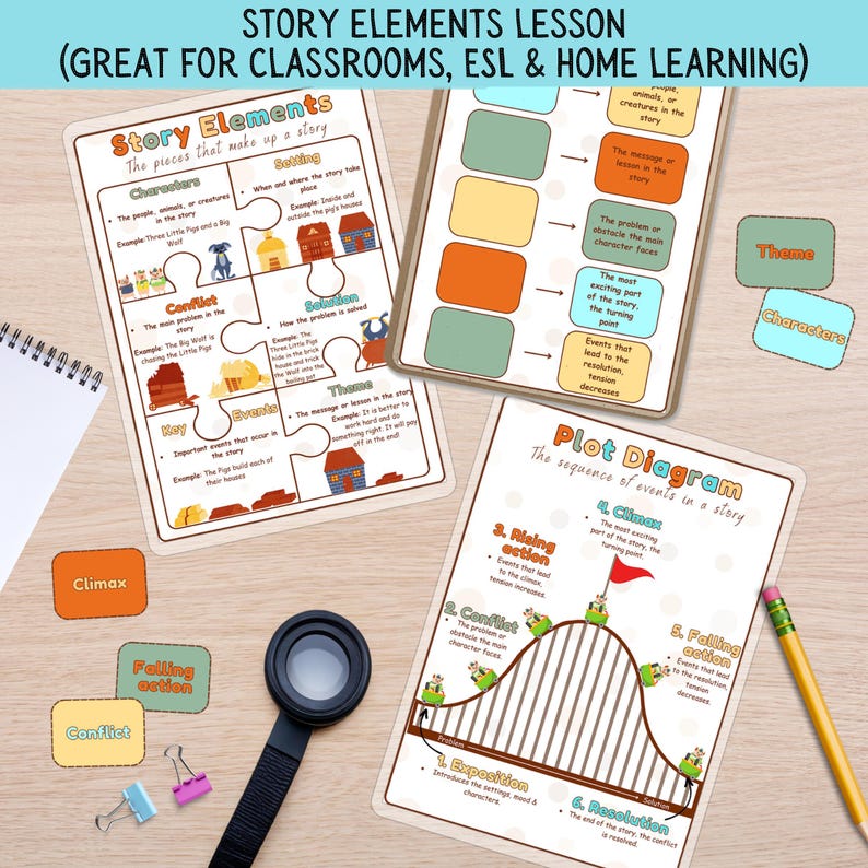Kids Storytelling Lesson: Story Elements, Plot Structure (PDF Download ...