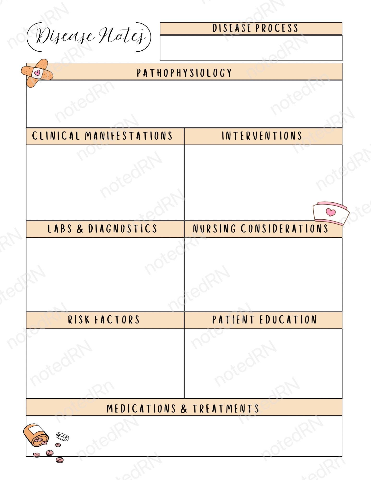 Nursing School Study Guide, PDF Study Tool, Digital Download, Disease ...