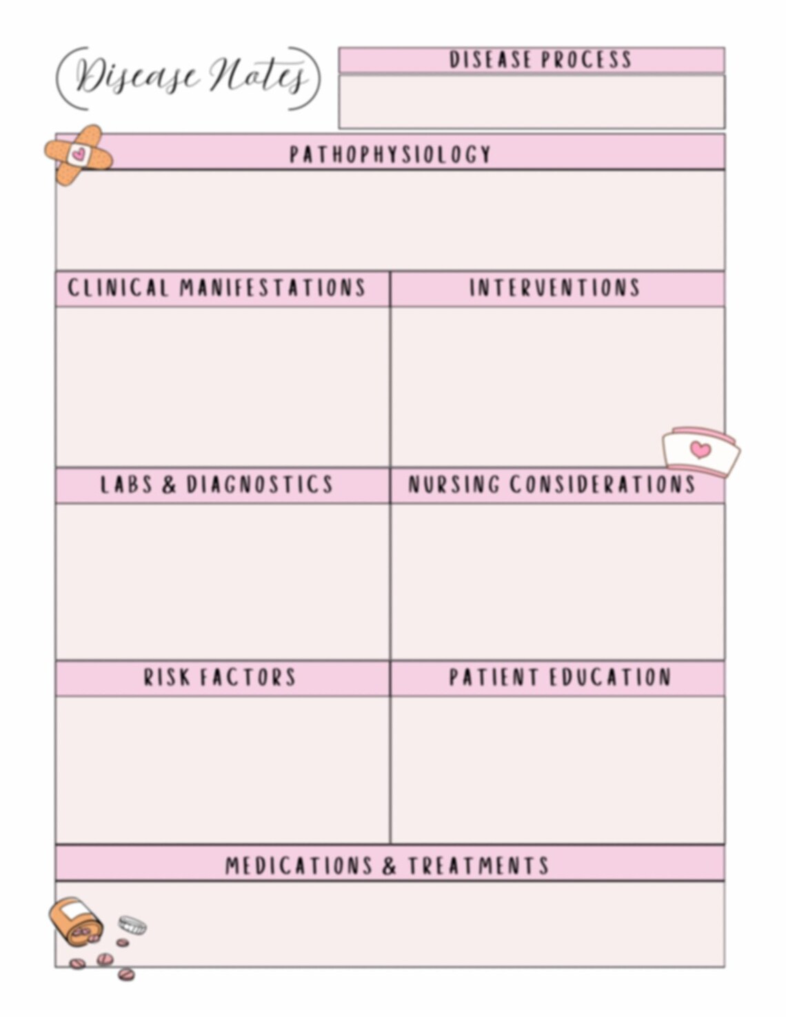 Nursing School Study Guide, PDF Study Tool, Digital Download, Disease ...