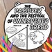 Passover Coloring Wheel, Passover Craft, Passover Activity, Bible ...