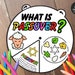Passover Coloring Wheel, Passover Craft, Passover Activity, Bible ...