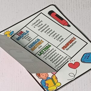 Books of the Bible Mini Book, Old & New Testament, Bible Activity, Kids ...