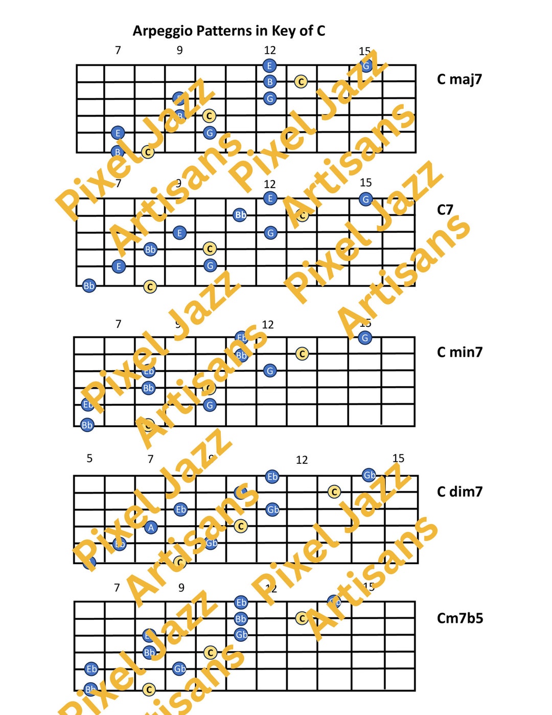 Printable Guitar Arpeggio Fretboard Shapes for Improvising - Etsy