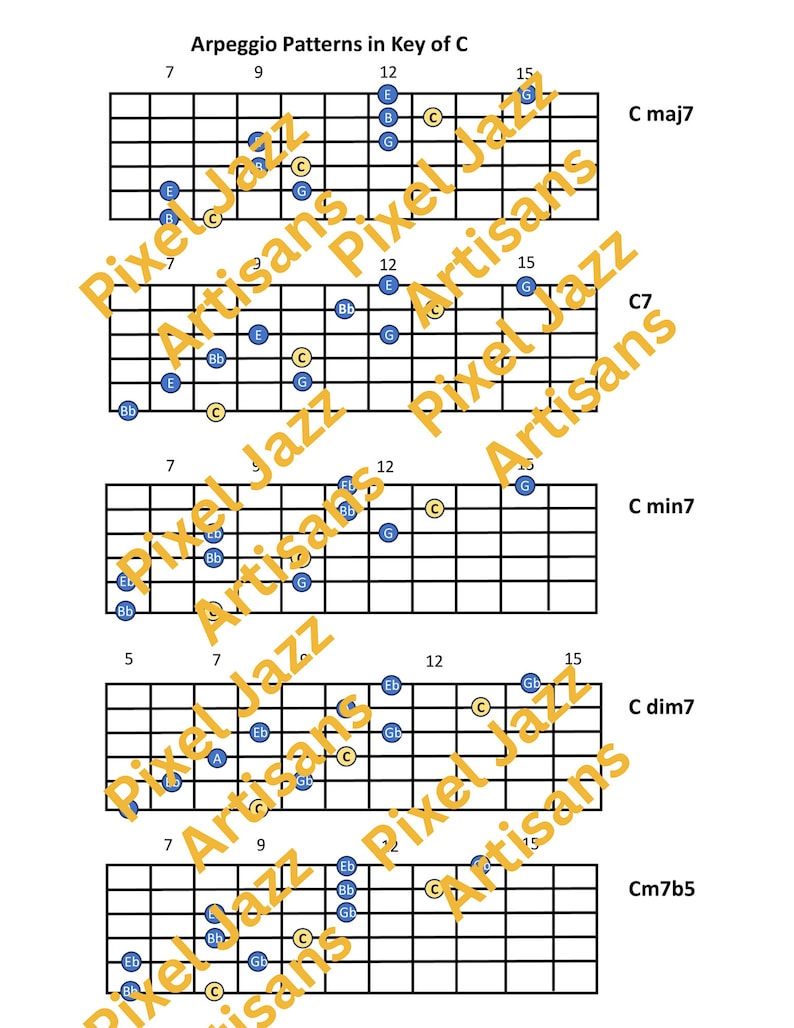 Printable Guitar Arpeggio Fretboard Shapes for Improvising - Etsy