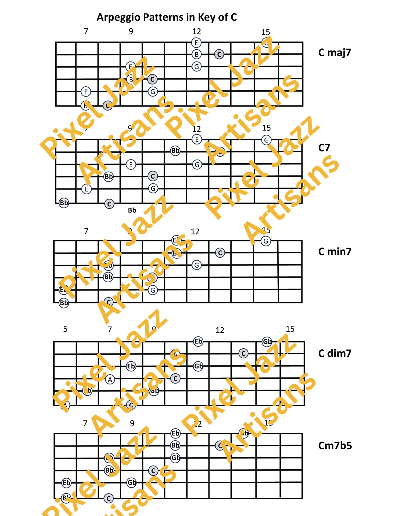 Printable Guitar Arpeggio Fretboard Shapes for Improvising - Etsy