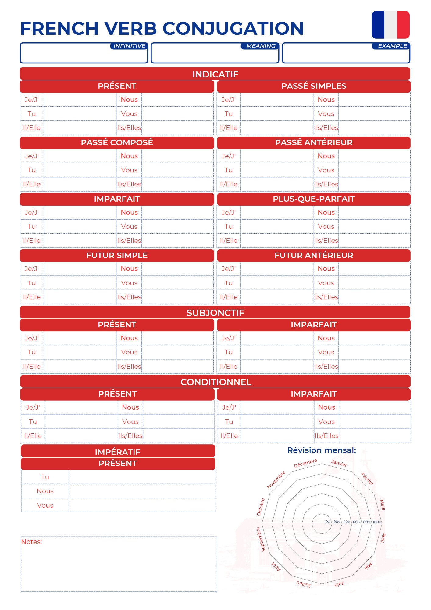 Complete French Verb Conjugation Printable: Master All Tenses Easily ...
