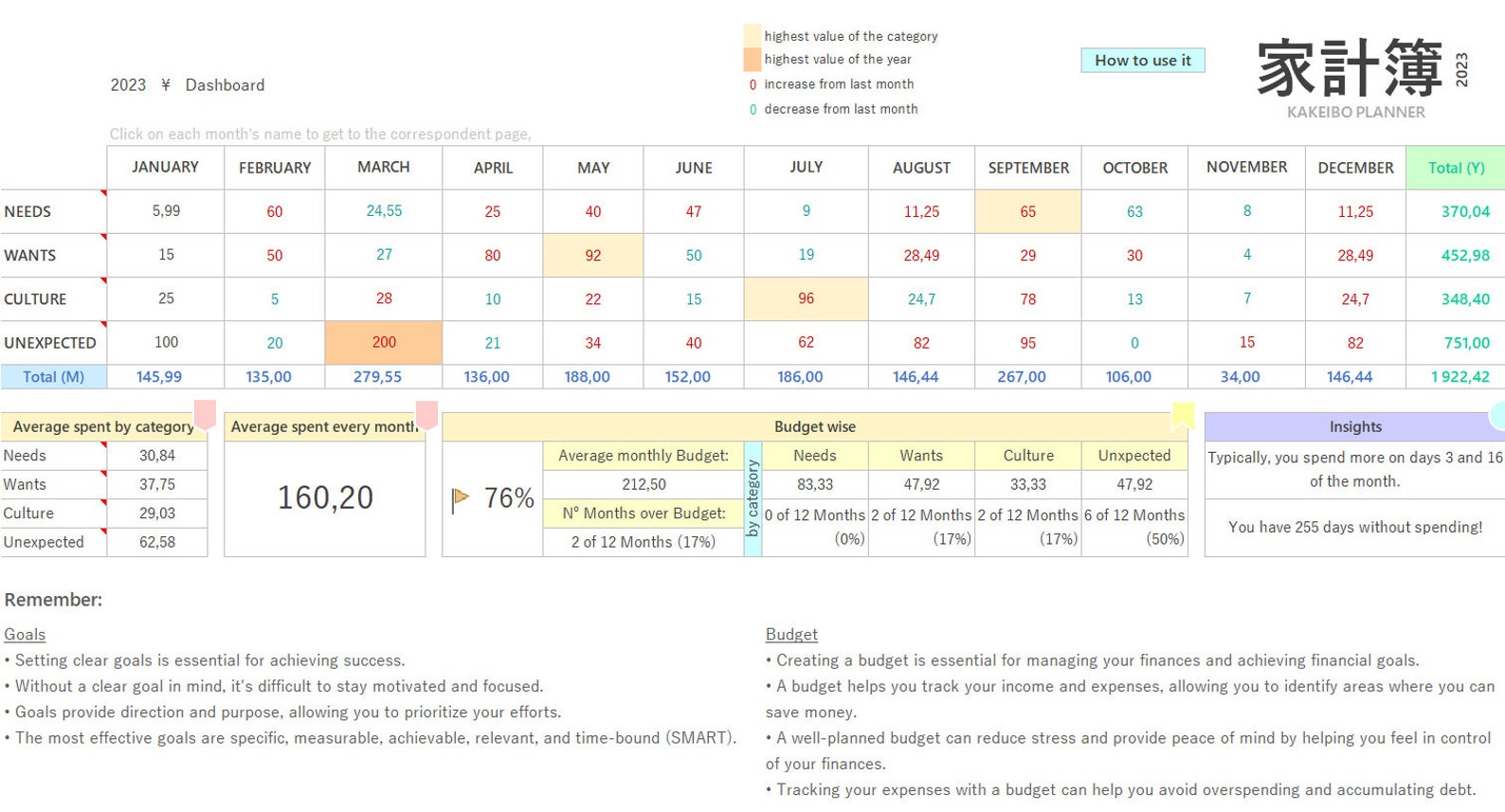 Kakeibo Budget Planner: Excel and PDF - Etsy