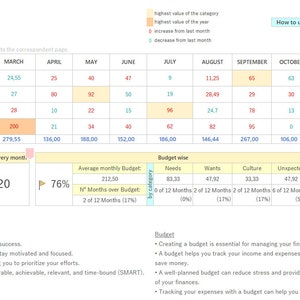Kakeibo Budget Planner: Excel and PDF - Etsy
