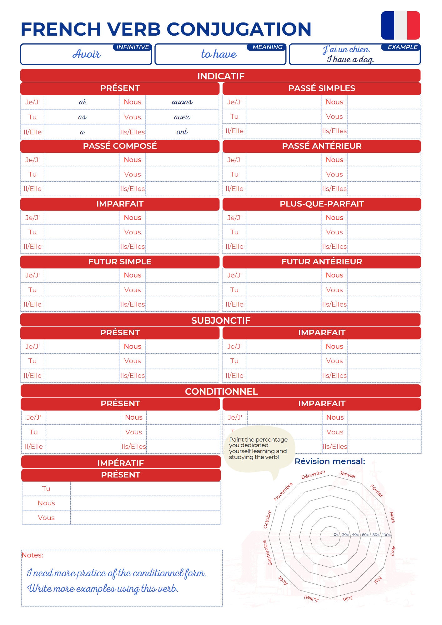 Complete French Verb Conjugation Printable: Master All Tenses Easily ...