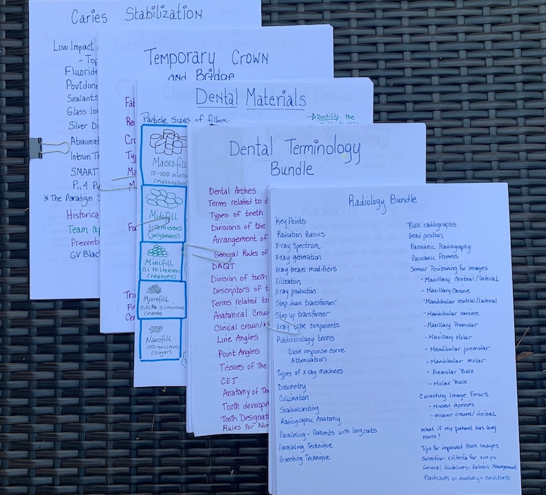 Comprehensive Bundle of Dental Terminology, Dental Materials and ...