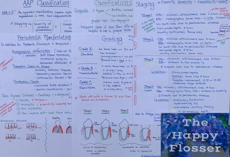 Periodontal Disease AAP Classification Study Sheets for Dental Hygiene ...