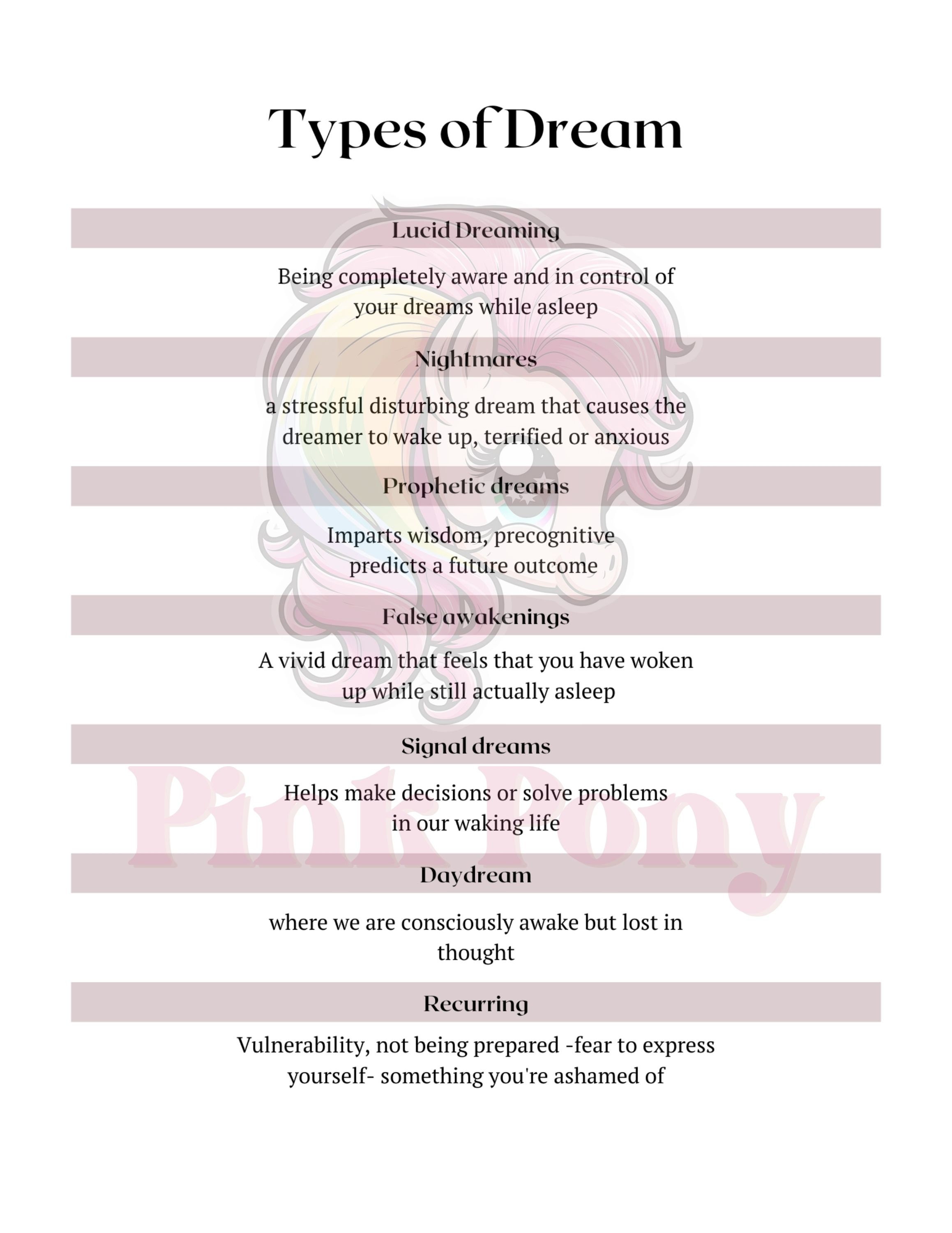 Dream Journal Printable PDF Canva Template KDP Dream - Etsy