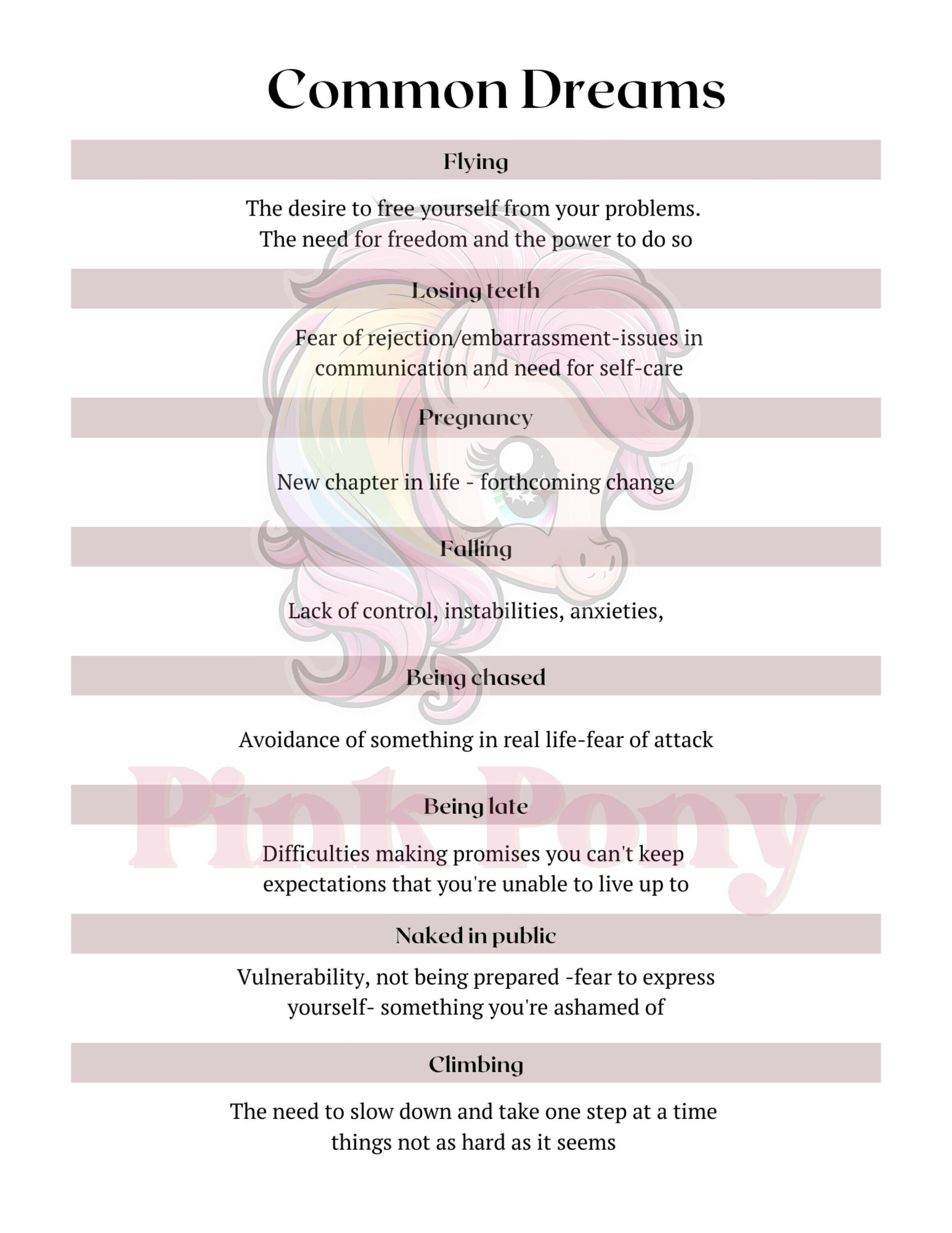 Dream Journal Printable PDF Canva Template KDP Dream - Etsy