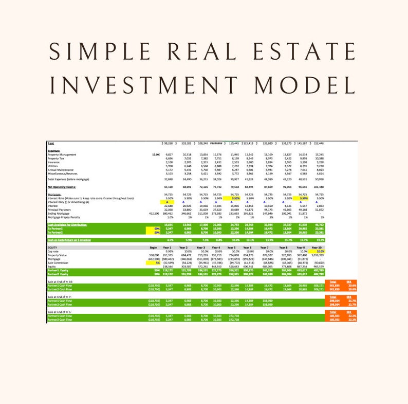 Real Estate Investment Model - Etsy