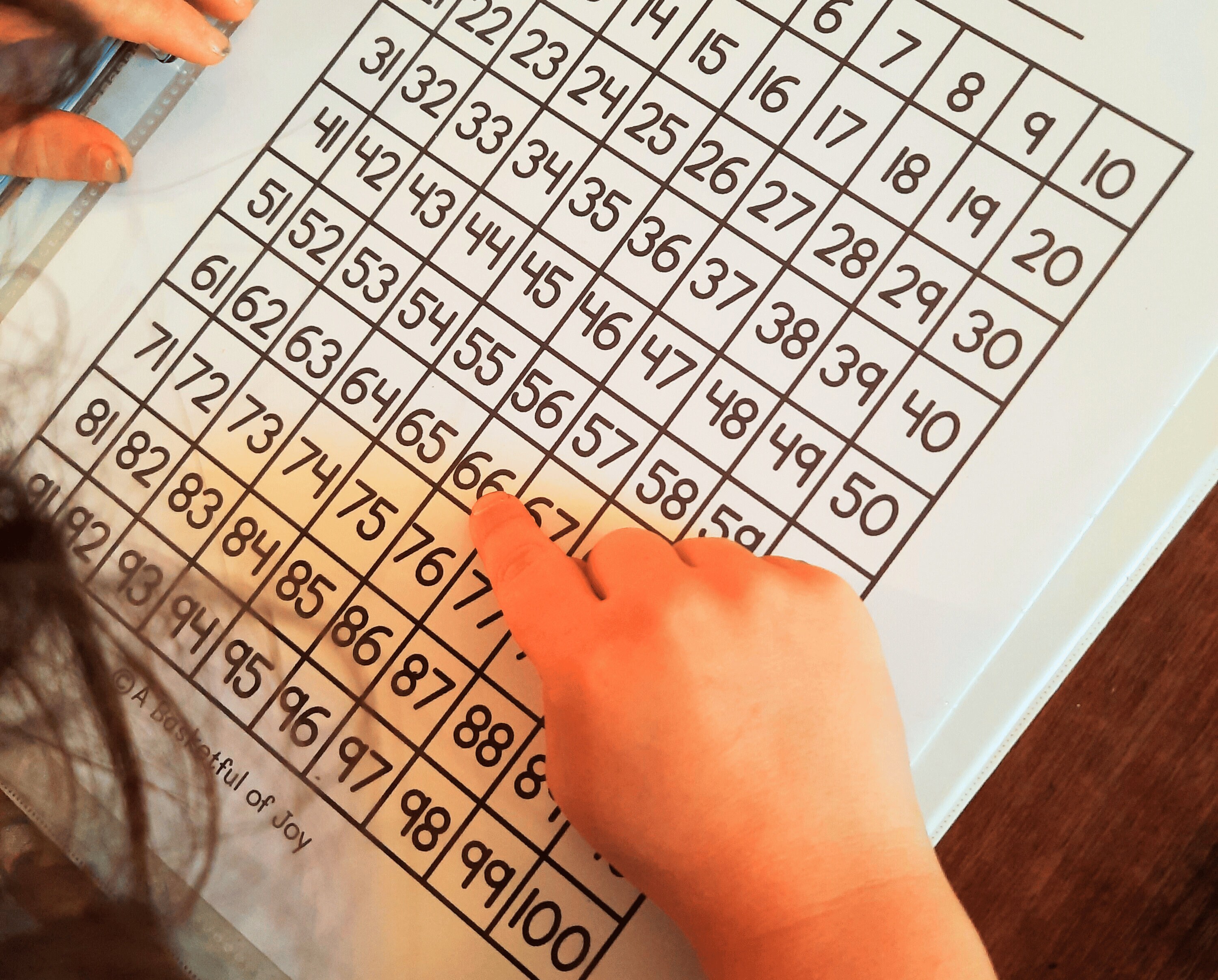 Hundred Number Chart - Homeschool Printable - Etsy