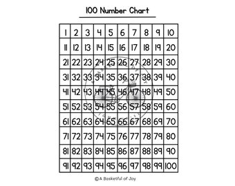 Alphabet Chart, Number Chart, Instant Download, Handwriting Chart, 1 ...