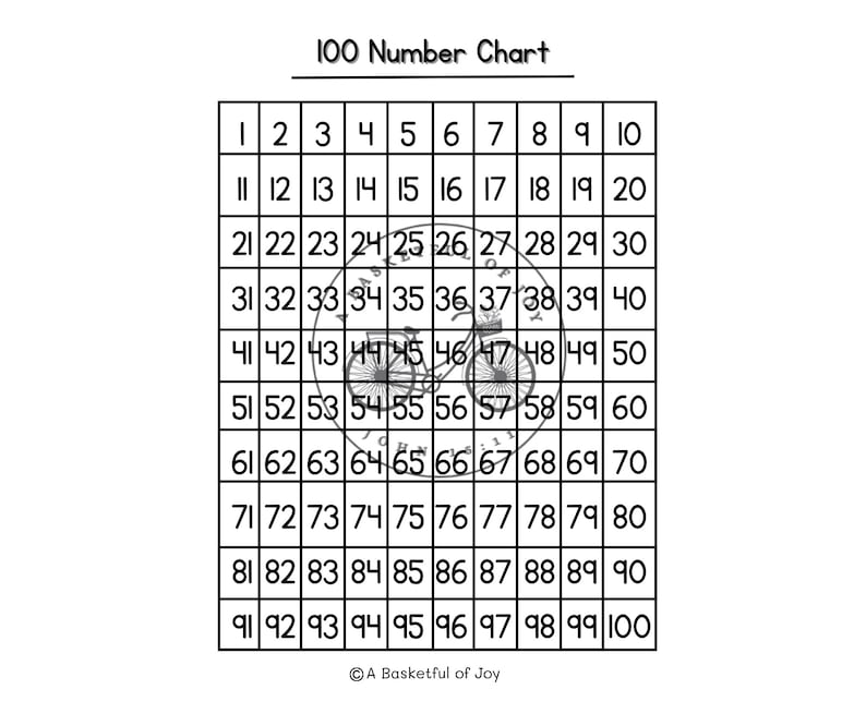 Hundred Number Chart - Homeschool Printable - Etsy