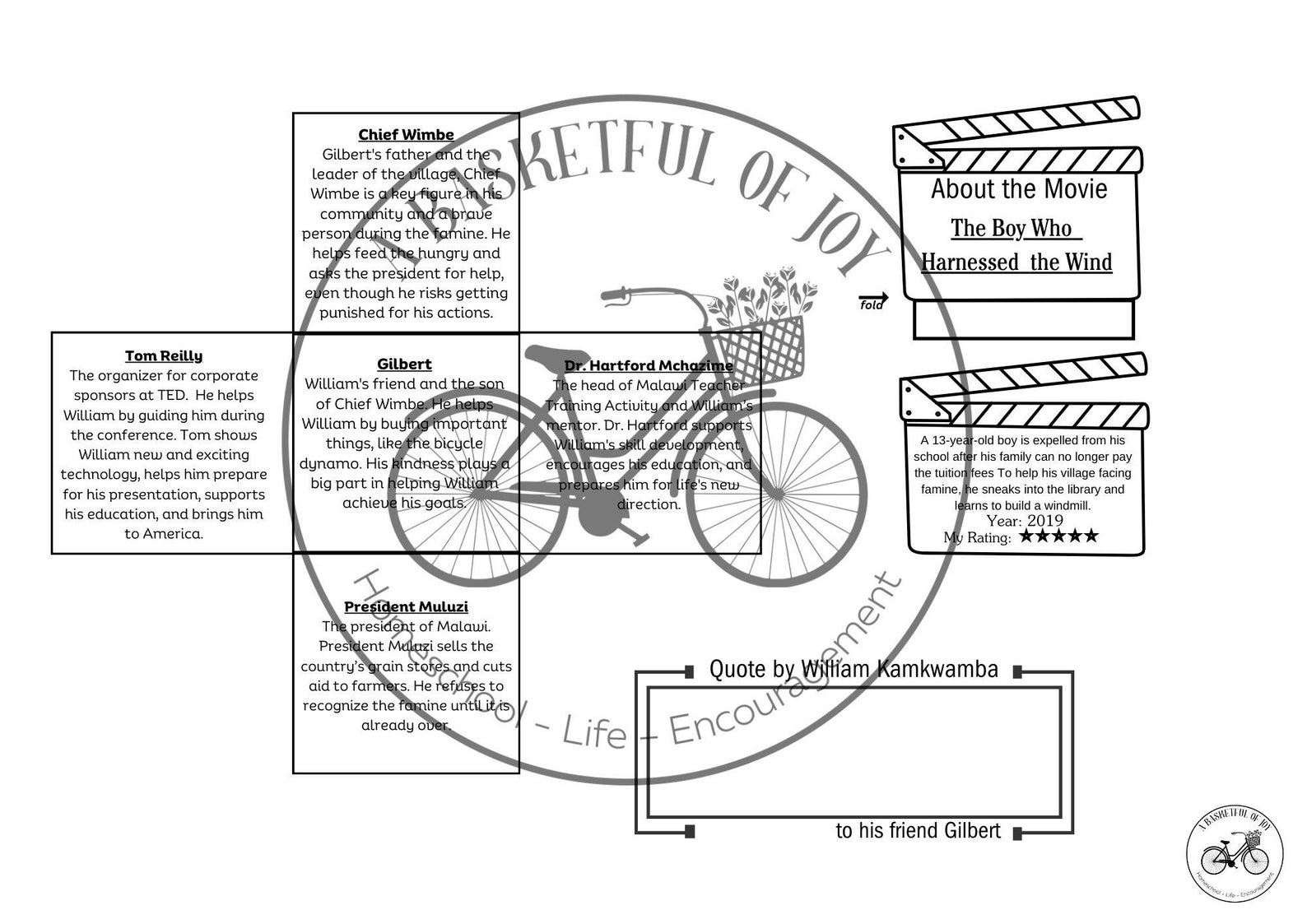 The Boy Who Harnessed the Wind Novel-themed Lapbook Kit - Etsy