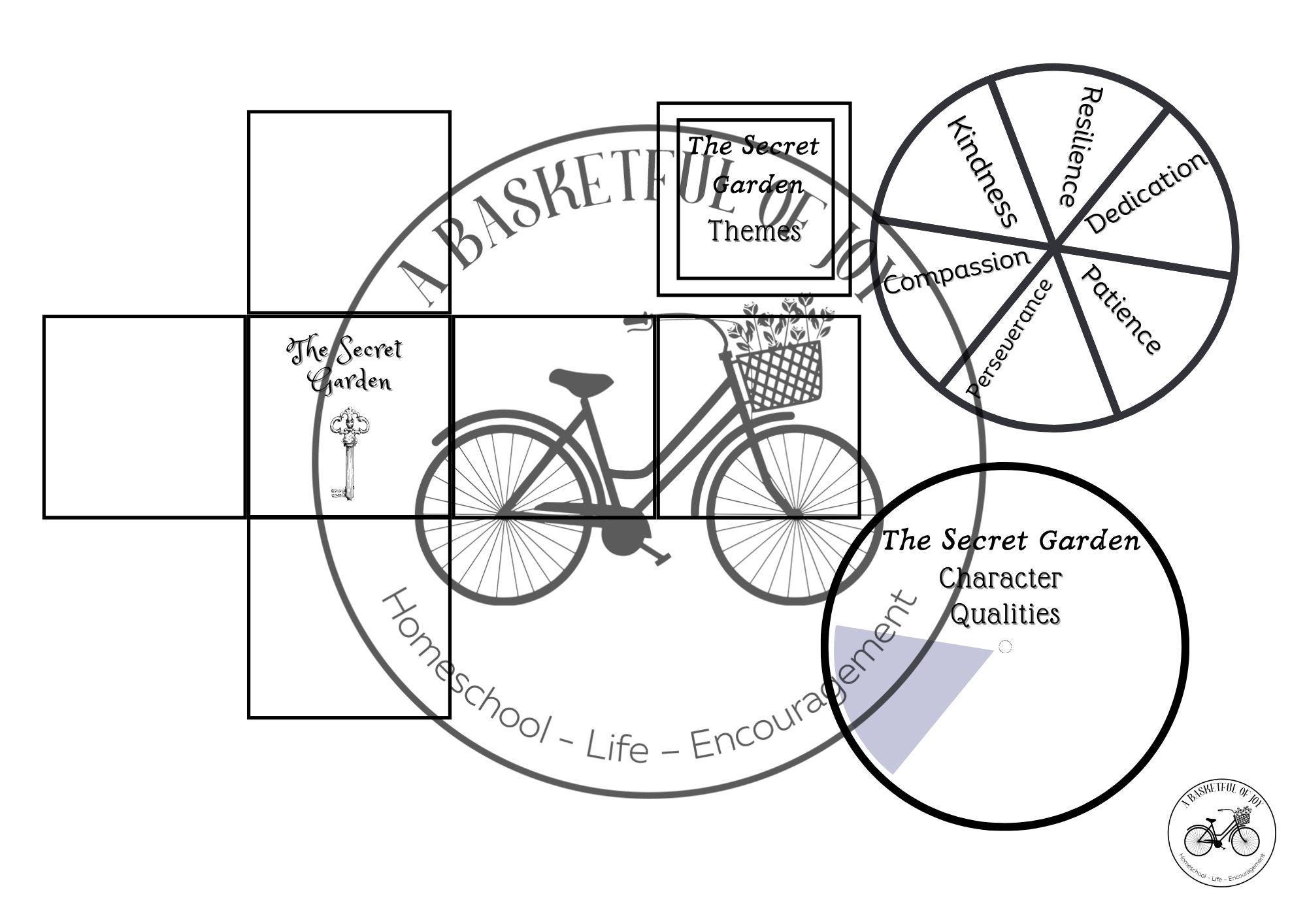 The Secret Garden Novel-lapbook Kit - Etsy