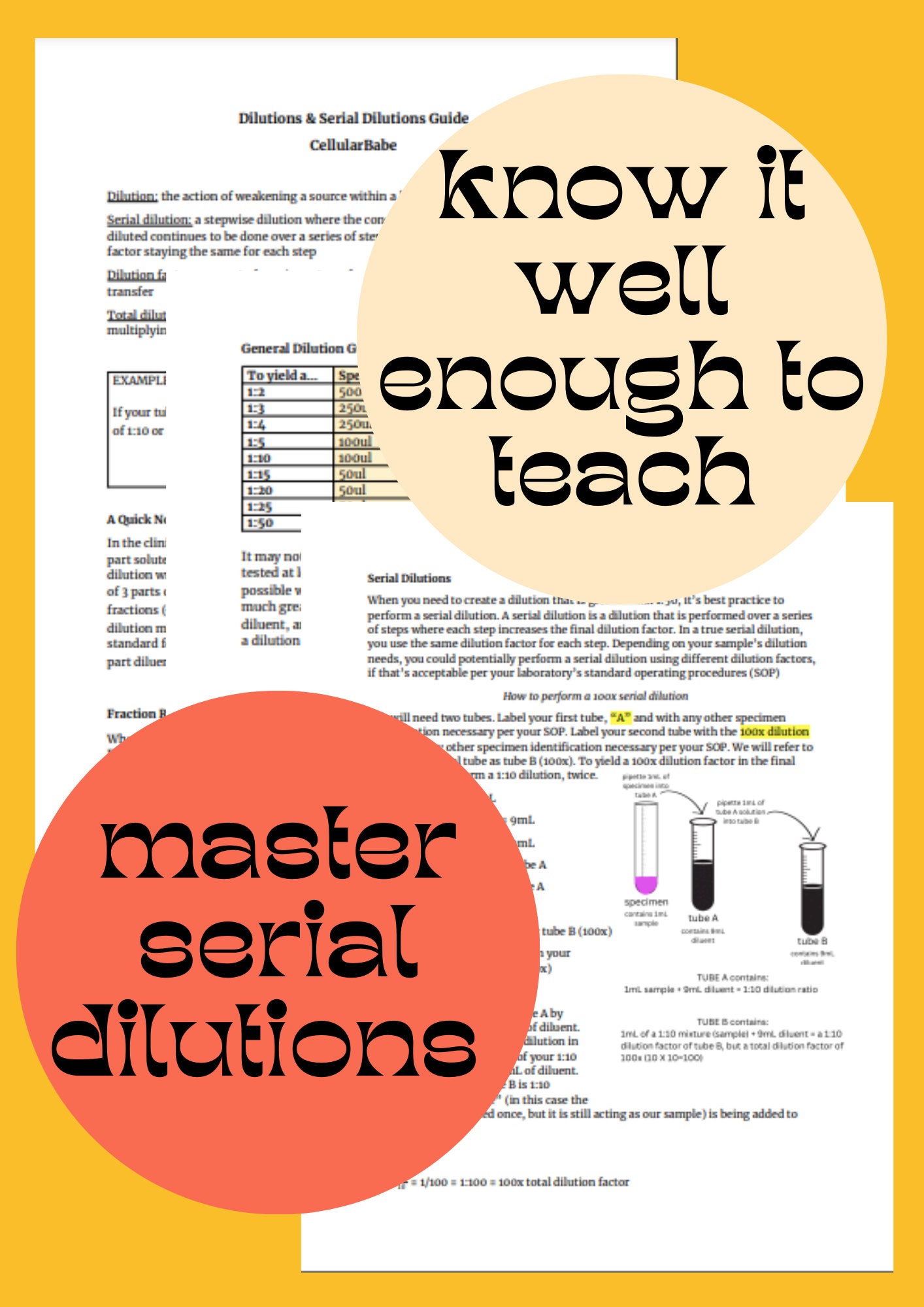 Dilution Guide - Serial & Normal Clinical Laboratory Dilutions - Mlt ...
