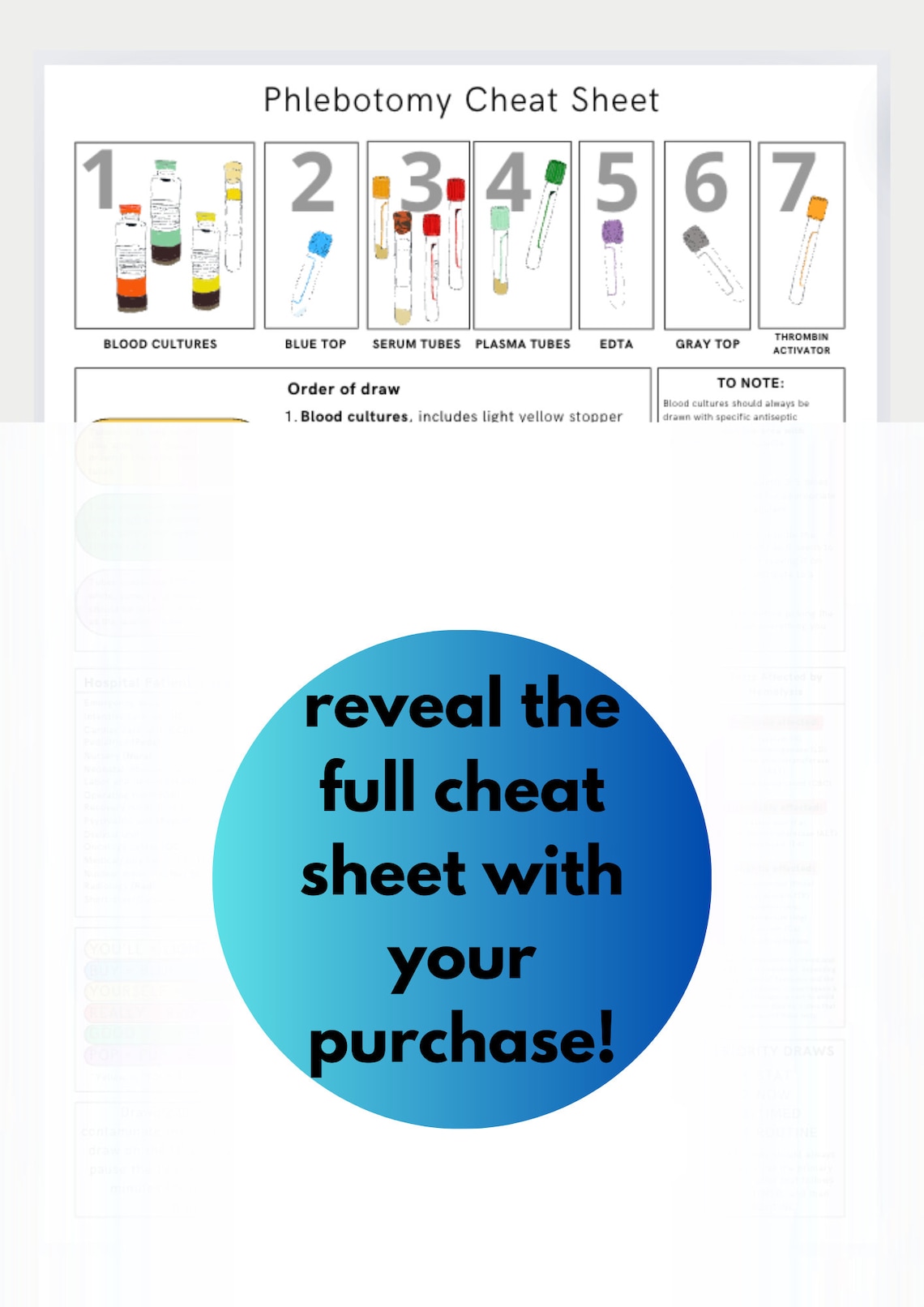 Phlebotomy Cheat Sheet - Phleb/mlt/mls/nursing/ma/rn/lab Assistant/pbt ...