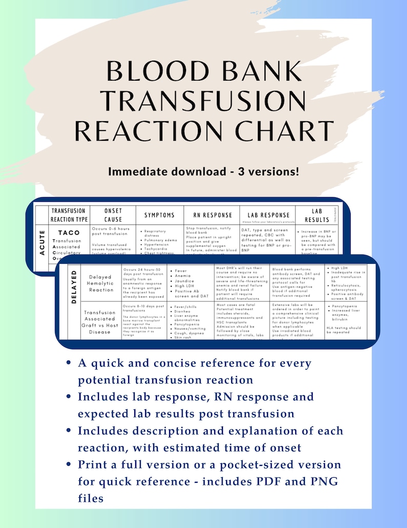 Blood Bank Transfusion Reaction Chart- Cheat Sheet - Rn, Mlt, Mls, Mt ...