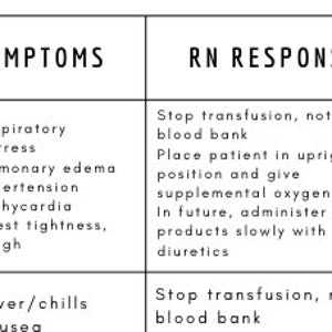 Blood Bank Transfusion Reaction Chart- Cheat Sheet - Rn, Mlt, Mls, Mt Laboratory Professional ...