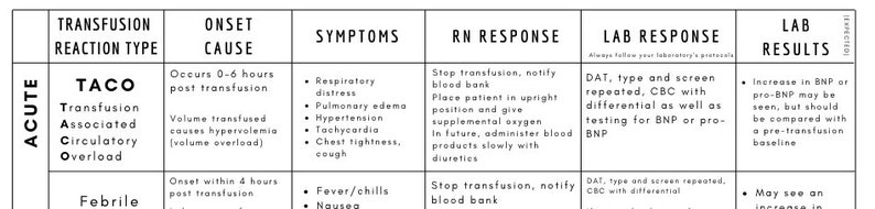 Blood Bank Transfusion Reaction Chart- Cheat Sheet - Rn, Mlt, Mls, Mt Laboratory Professional ...