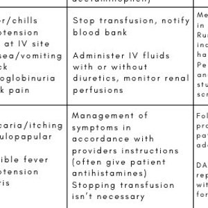 Blood Bank Transfusion Reaction Chart- Cheat Sheet - Rn, Mlt, Mls, Mt ...