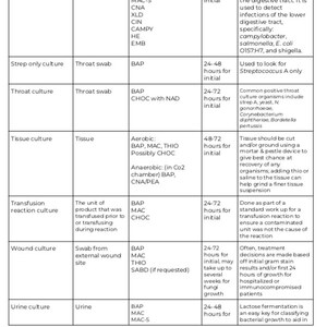 Microbiology Culture & Media Charts Mlt/mls/phd Clinical and Medical ...