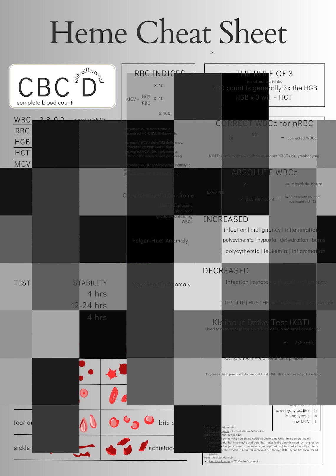 Heme Cheat Sheet - Mlt/mls/rn/mt - Hematology Lab Values, Cbcd/platelets, Laboratory, Medical - Etsy