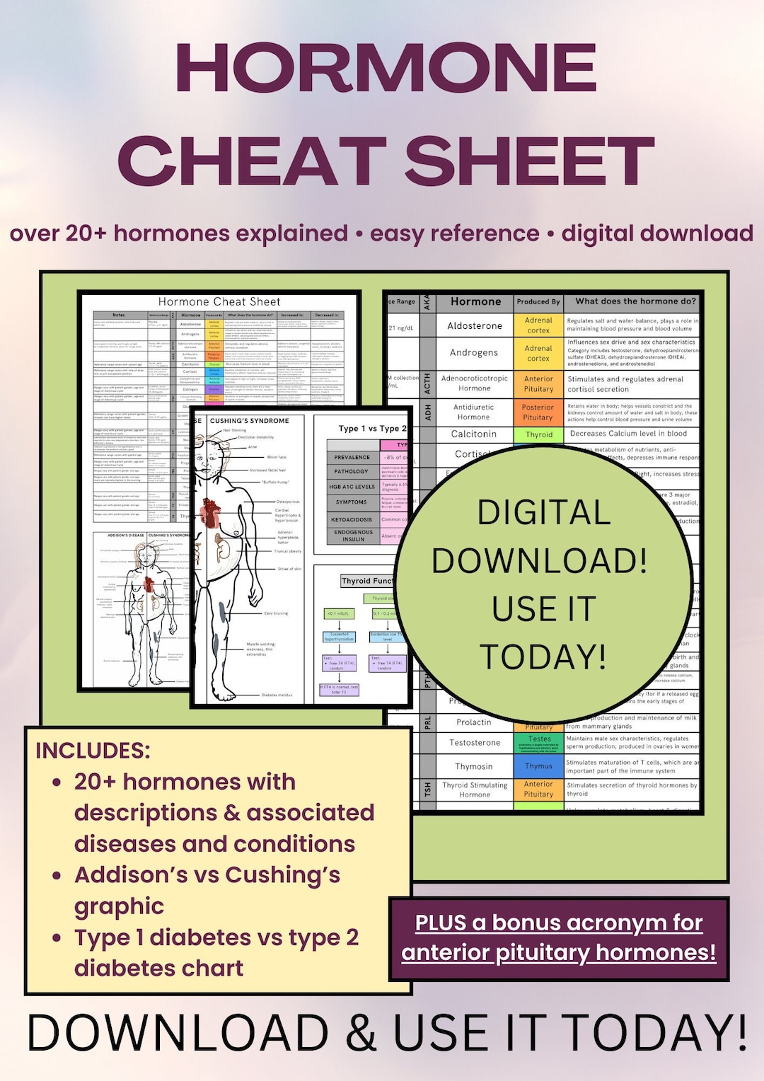 Hormone Cheat Sheet - Endocrine - Mlt/mls/mt/rn Med Tech Chemistry ...