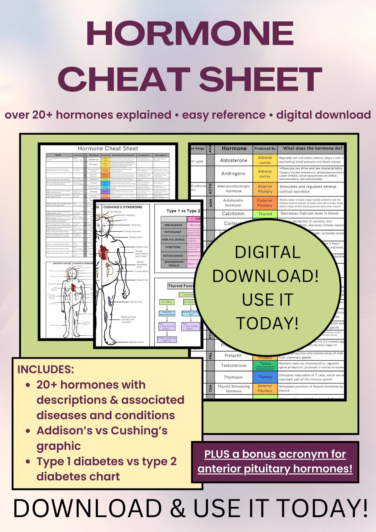 Hormone Cheat Sheet - Endocrine - Mlt/mls/mt/rn Med Tech Chemistry ...