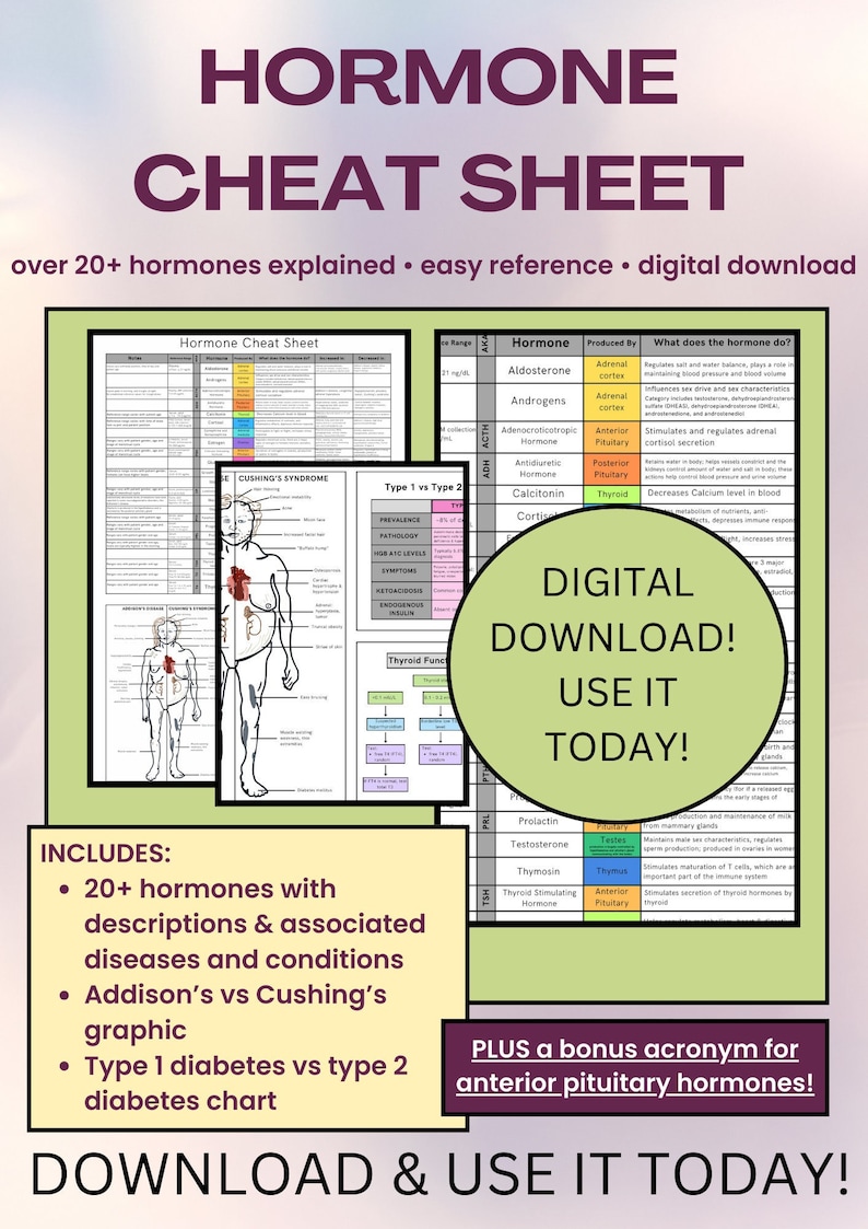 Hormone Cheat Sheet - Endocrine - Mlt/mls/mt/rn Med Tech Chemistry ...