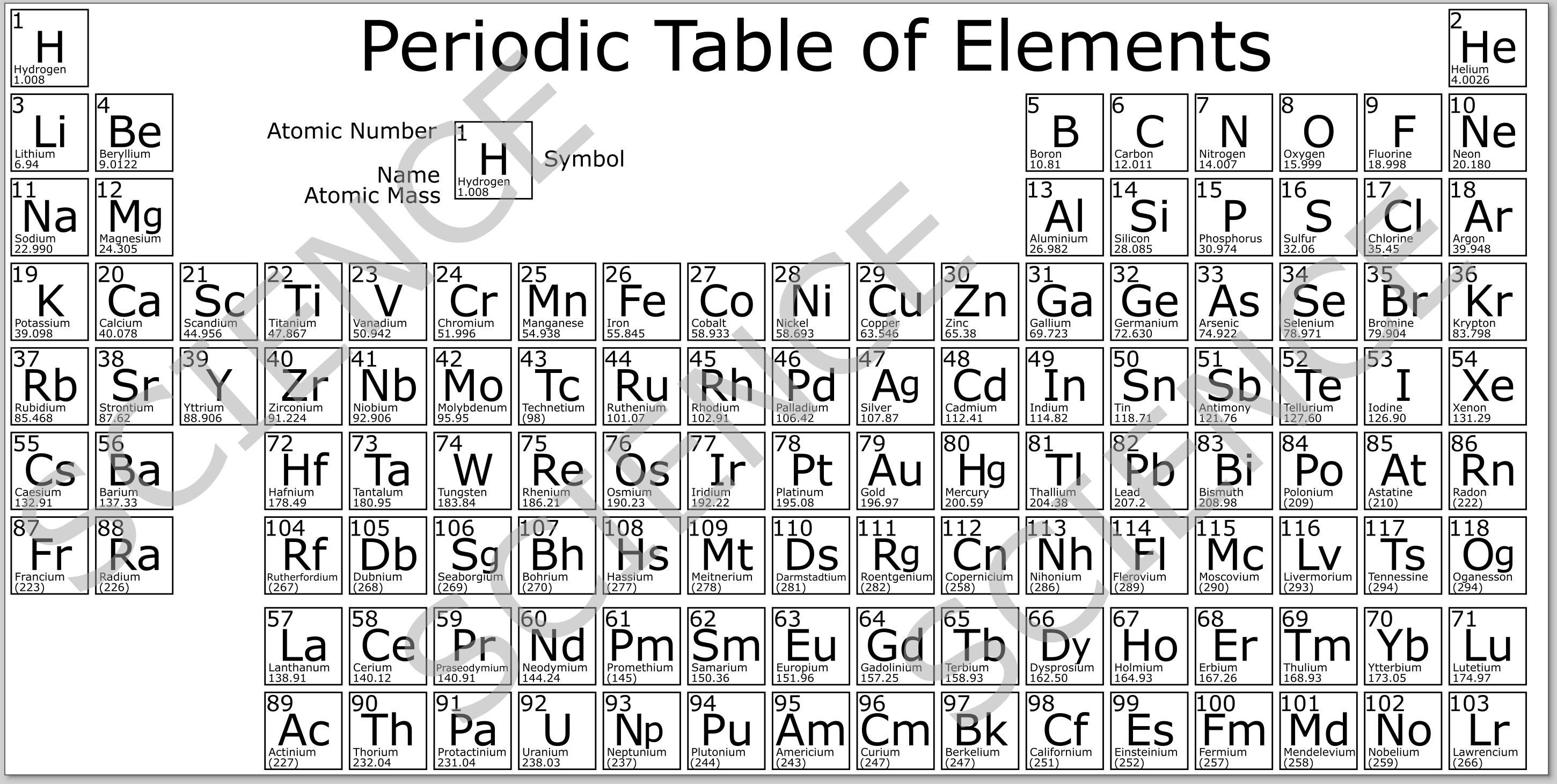 Periodic Table Of Elements With Everything Black And White