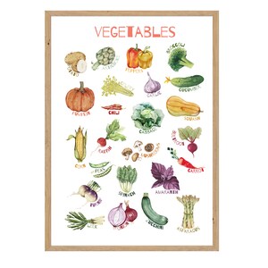 Vegetables Poster for Children Printable Educational Digital Poster ...