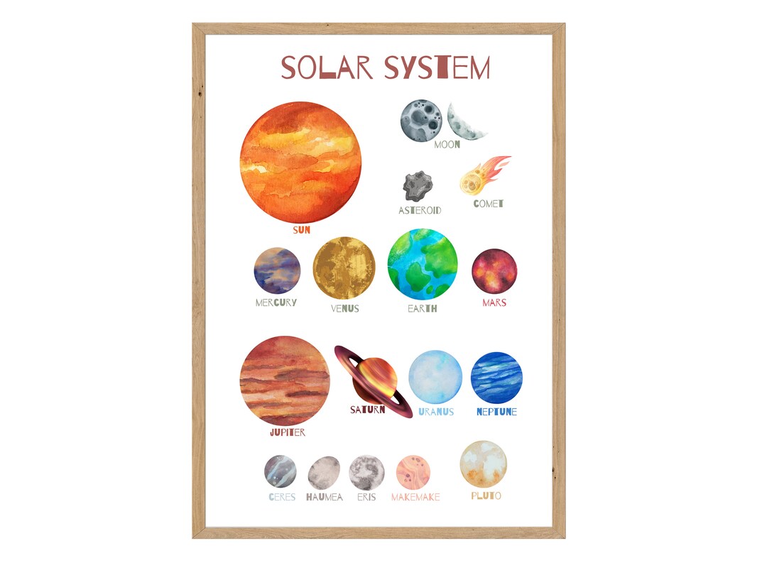 Solar System Poster for Children | Printable| Educational | Digital ...