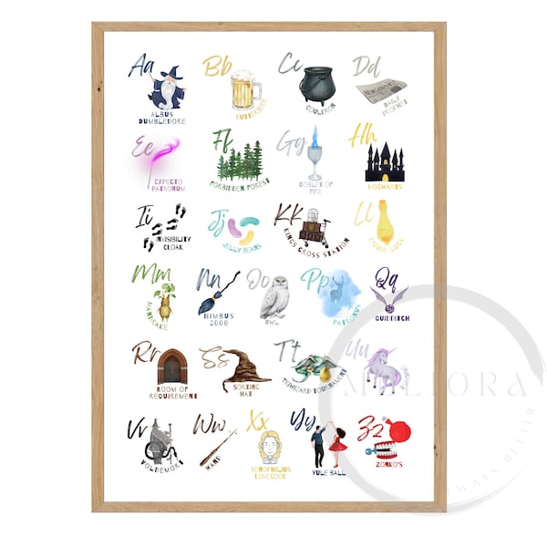 Potter Alphabet - Etsy